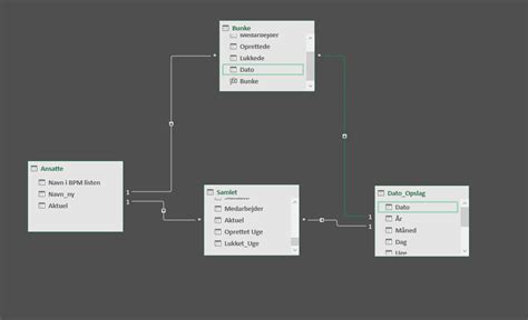 power pivot cumulative variable doesn t add r excel