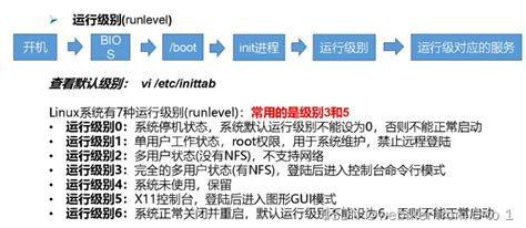 【linux基础】三、系统管理 ——linux 中的进程和服务、service 服务管理、chkconfig 设置后台服务的自启配置