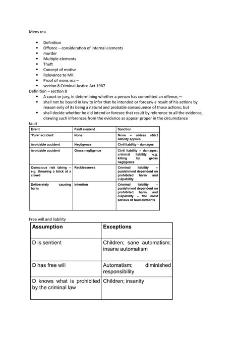 Lecture Notes LLB CRM LSBU Studocu