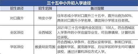 北京三十五中学小升初怎么进哪些小学可以参与学区派位 知乎