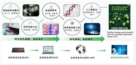 龙讯旷腾ceo吕海峰：原子尺度仿真对材料设计效率的提升，是未来材料研发的关键核心竞争力 知乎