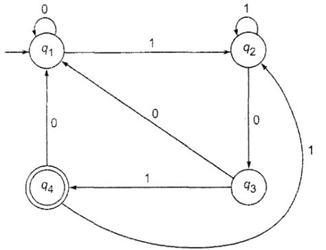 Ardens Theorem Examples And Conversion Of Finite Automata To Regular