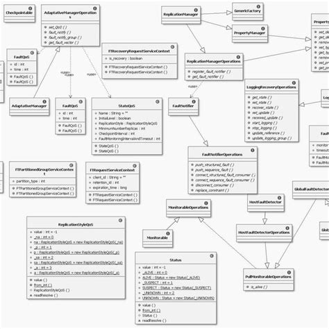Class Diagram Of The Qos Manager And Adaptation Manager Download