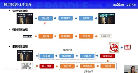 Paddleocr学习笔记 01 Paddleocr简介 阿里云开发者社区 Paddleocr学习笔记 01 Paddleocr简介 阿里云开发者社区