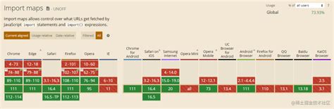 javascript知识点import maps importmap csdn博客