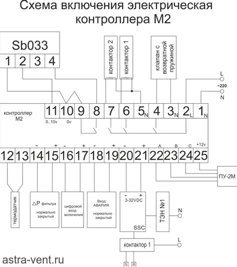 M2 контроллер