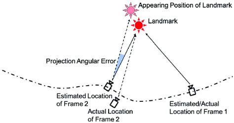 Annotation Rendering Accuracy Measurement Download Scientific Diagram