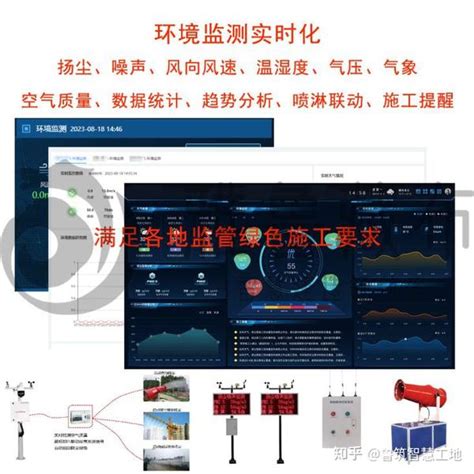 JAVA版智慧工地源码PC移动数据可视化大屏端源码支持二开 知乎