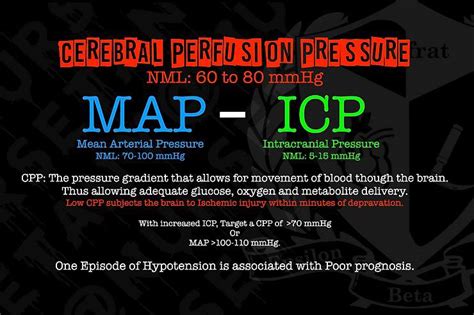 Foamfrat Cerebral Perfusion Pressure 🧠 Map Icp Cpp