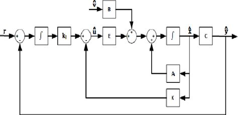 Figure 1 From Linear Quadratic Regulator Control For Multi Port Dc Dc