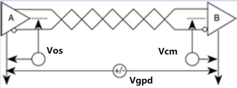 Rs485（差分信号）接地和组网 知乎