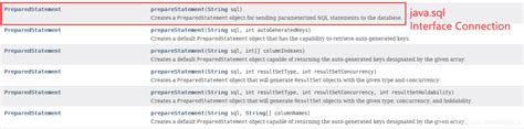 Java之preparedstatement怎么用 开发技术 亿速云
