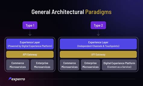 What Is Headless Architecture Demystifying The Hype