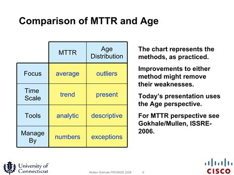 Software Defect Repair Times A Multiplicative Model Ppt