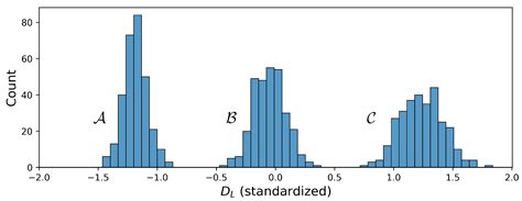 Towards Reliable Parameter Extraction In Mems Final Module Testing