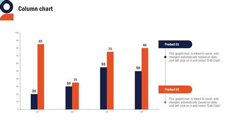 Column Chart Building Comprehensive Sales And Operations Mkt Ss Ppt Template