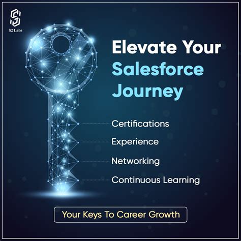 Salesforcecrm Salesforcetraining Salesforcecertification Salesforcecommunity S2 Labs By