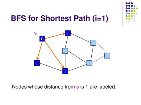 Ppt Breadth First Search Powerpoint Presentation Free Download Id