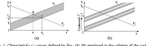 Figure 1 From Analysis Of Optical Pulse Coding In Spontaneous Brillouin Based Distributed