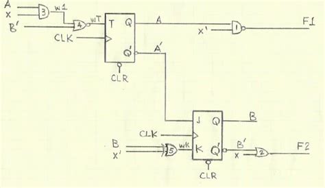Solved Sequential Circuit To Implement The State Diagram Chegg