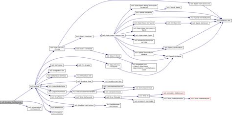 Ns 3 Ns3simulator Class Reference Ns 3 Ns3simulator Class Reference