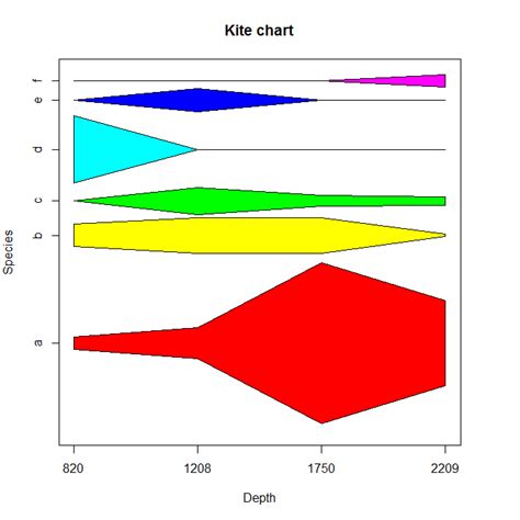 create kite diagram in r stack overflow