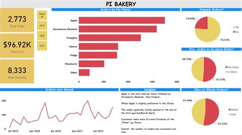 olajide ogunwemimo on linkedin data powerbi dataanalytics datadna veradatadna