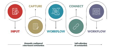 Enhancing Cash Flow With Ap Automation Medius