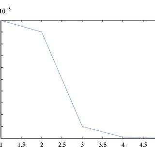 PDF A New Extended Padé Approximation and Its Application