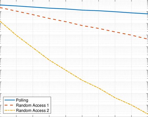 Estimation Errors As Functions Of Iterations With K 400 L 10 Ps
