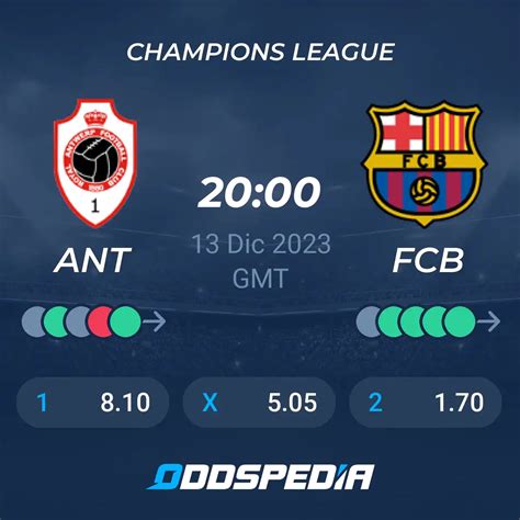 Royal Antwerpen Fc Fc Barcelona Pronósticos Resultados And Streaming