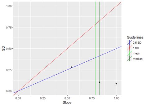 R Ggplot Mixing Of Labels And Colours Using Scale Colour Manual Stack Overflow