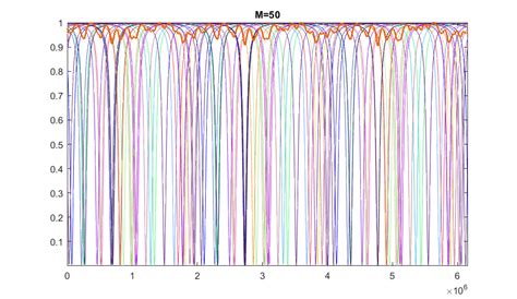 Central Limit Theorem And Fitting Data Physics Forums
