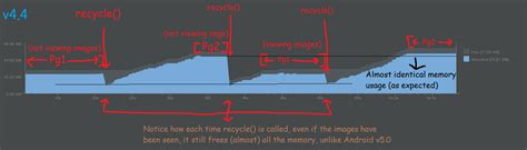 Android Dalvik Vs Art Garbage Collection With Viewpager And Bitmap Recycle Stack Overflow