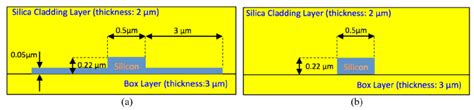 Cross Sections Of Two Kinds Of Waveguides Used To Build Mzis A The Download Scientific