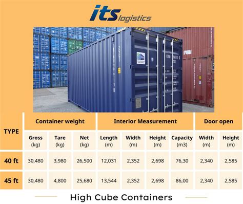 Th Ng S K Thu T C A Container Shipping Container Specifications C Ng Th Ng Tin Its Logistics
