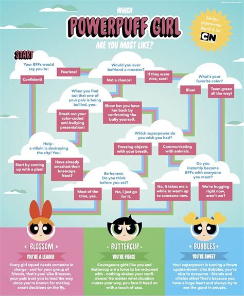 Magazine Quizzes Quiz Design Flow Chart Quiz Personality Quiz
