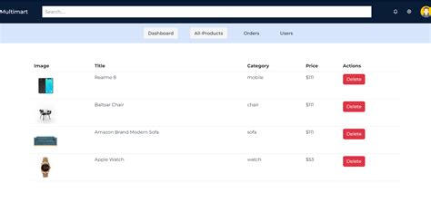 Github Hungphan2001multimart Ecommerce Reactjs Multimart Ecommerce