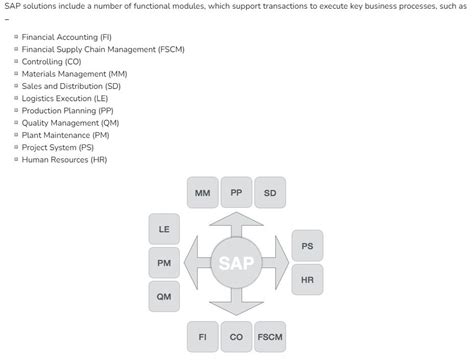 Syed M Arqam Rafay On Linkedin Sap Management Logistics Project