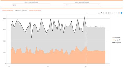 Hierarchical Time Series Forecasting At Ing By Mehmet Kutluay Ing