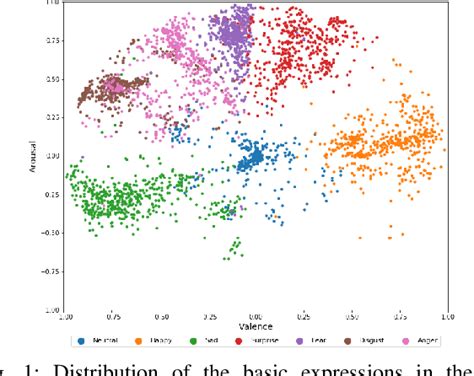 Figure 1 From Exploiting Emotional Dependencies With Graph
