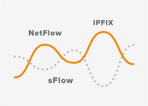 Netflow Vs Sflow Whats The Difference 42 Off