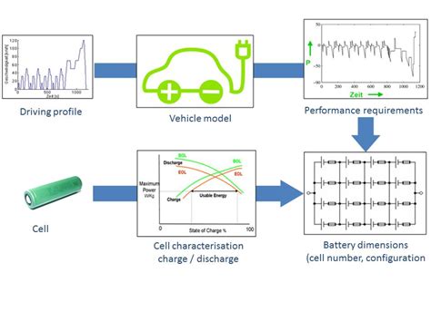 ZSW IKEBA Algorithms Software And Electronics For Battery Management Systems