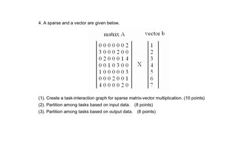 Solved Vector B 4 A Sparse And A Vector Are Given Below