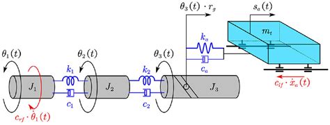 Solution Method For Time Frequency Responds Of Servo Control Systems