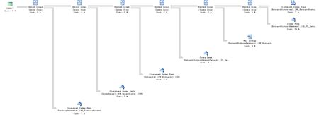 Sql Server 2008 How To Correct Poor Performance In T Sql View Stack Overflow