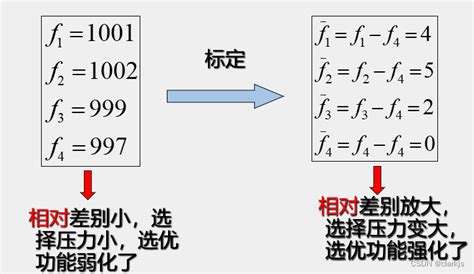 机器学习之遗传算法顺序交叉ox的特点 Csdn博客