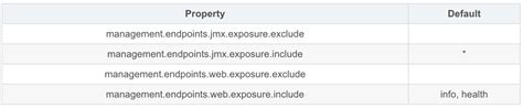 Spring boot actuator端点启用和暴露 HappyDeveloper 博客园