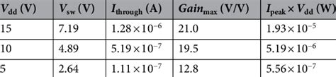 Characteristics Of The Complementary Inverter With Carbon Contact