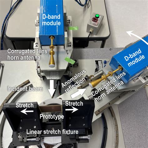 Photograph Of The Experimental System For Measuring The Reflection